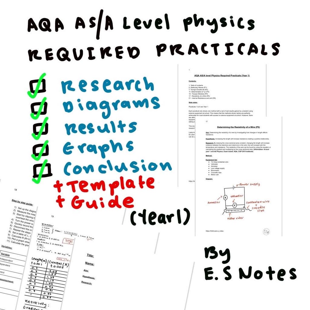 AQA AS/A Level Physics Required Practical Write Ups (year 1) + Template ...