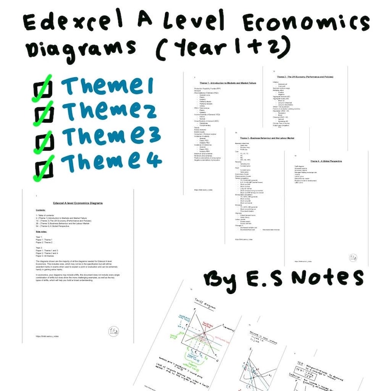 Edexcel A Level Economics Diagrams (year 1+2) - Etsy