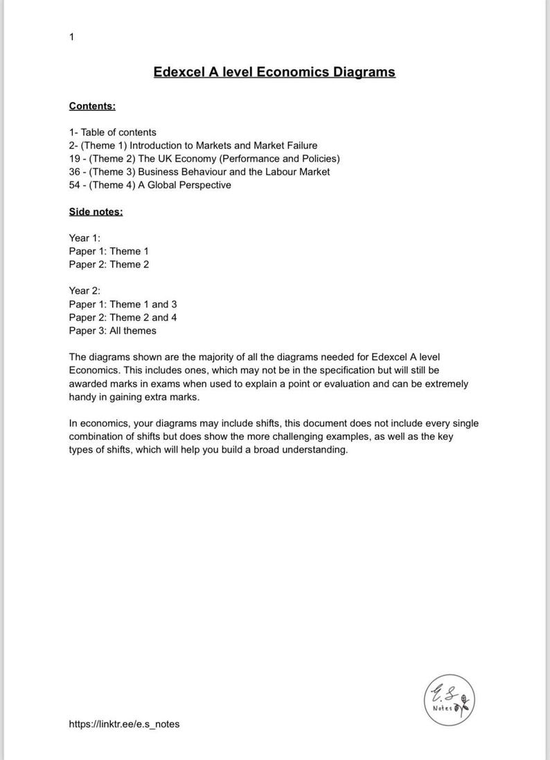Edexcel A Level Economics Diagrams (year 1+2) - Etsy