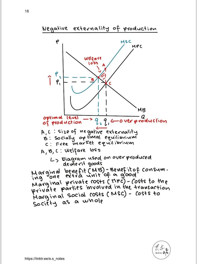 Edexcel AS/A Level Economics Diagrams (year 1) - Etsy