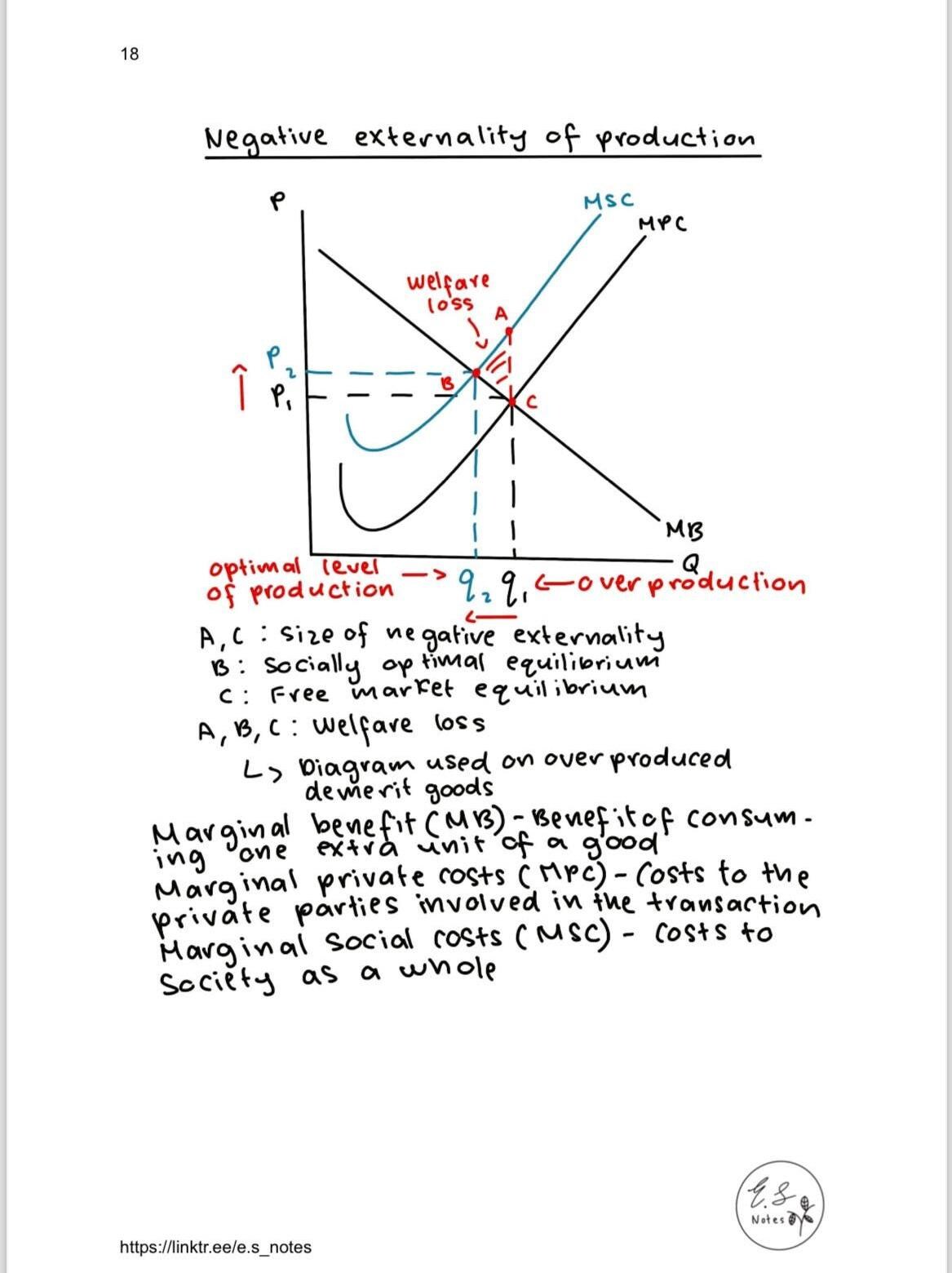 Edexcel AS/A Level Economics Diagrams (year 1) - Etsy