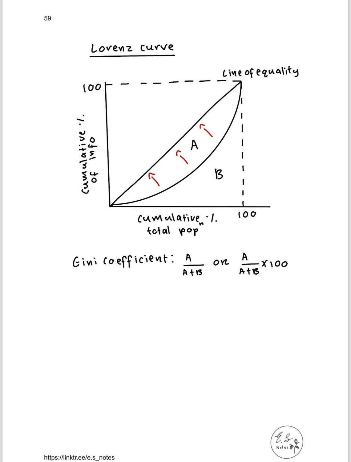 Edexcel A Level Economics Diagrams (year 1+2) - Etsy