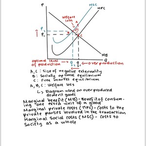 Edexcel A Level Economics Ultimate Guide (year 1+2) - Etsy