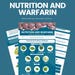 Warfarin Nutrition Printable Handout - Vitamin K Food List - Editable ...