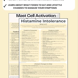 Nutrition & Wellness Bundle - Histamine Intolerance and MCAS Guide ...