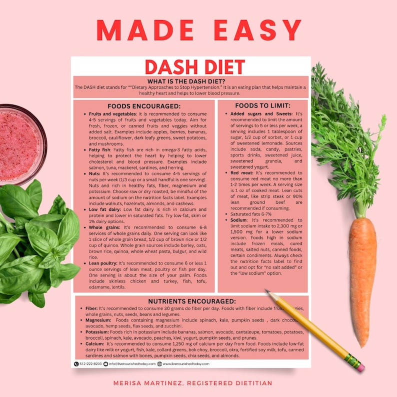 Dash Diet & Heart Healthy Handouts - Etsy
