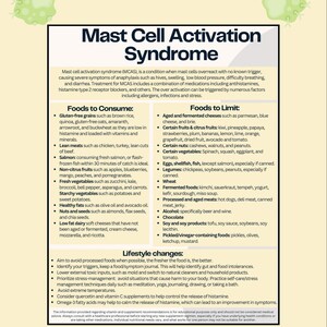 Nutrition & Wellness Bundle - Histamine Intolerance and MCAS Guide ...