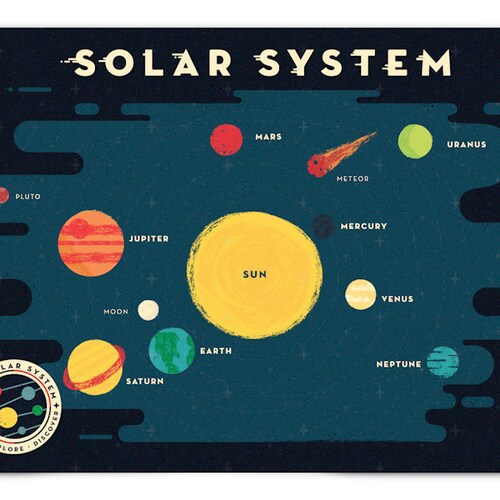Solar System Art Print Astronomy Wall Art Minimal Vintage - Etsy