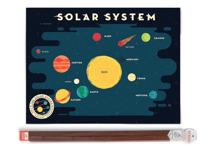 Solar System Print - Etsy