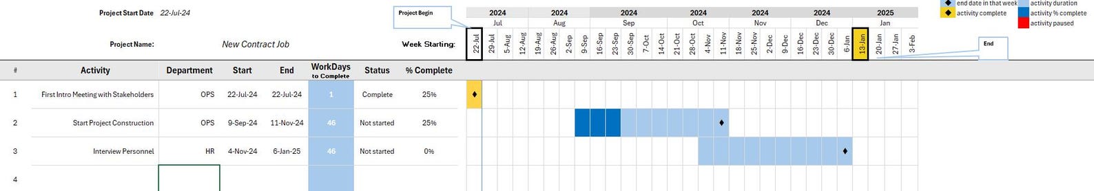 Project Management Planner Excel Template Gantt Chart - Etsy