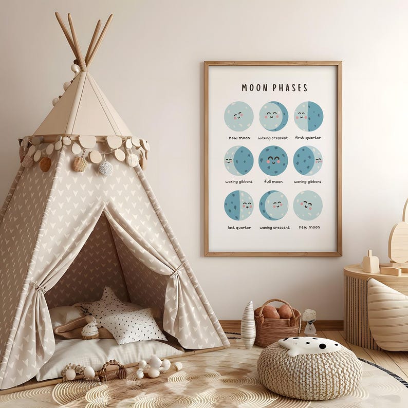 Cute Moon Phases Educational Poster for Kids - Lunar Cycle Wall Art for ...