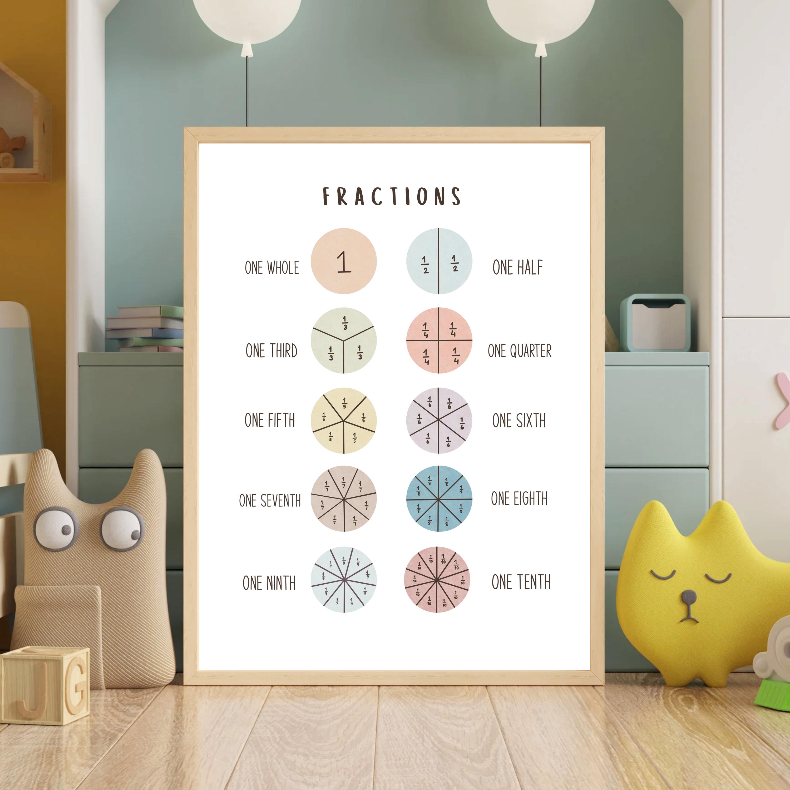 Fractions Poster, Fraction Learning Chart, Kids Fractions Wall Art ...