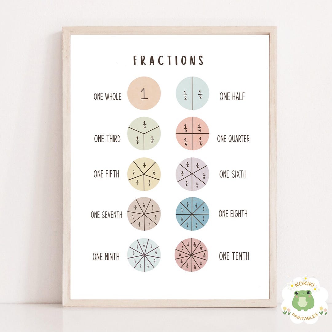 Fractions Poster, Fraction Learning Chart, Kids Fractions Wall Art ...