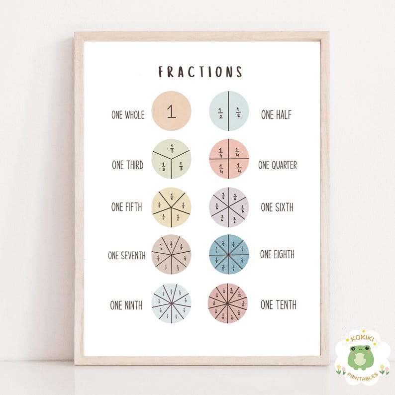 Fractions Poster, Fraction Learning Chart, Kids Fractions Wall Art ...
