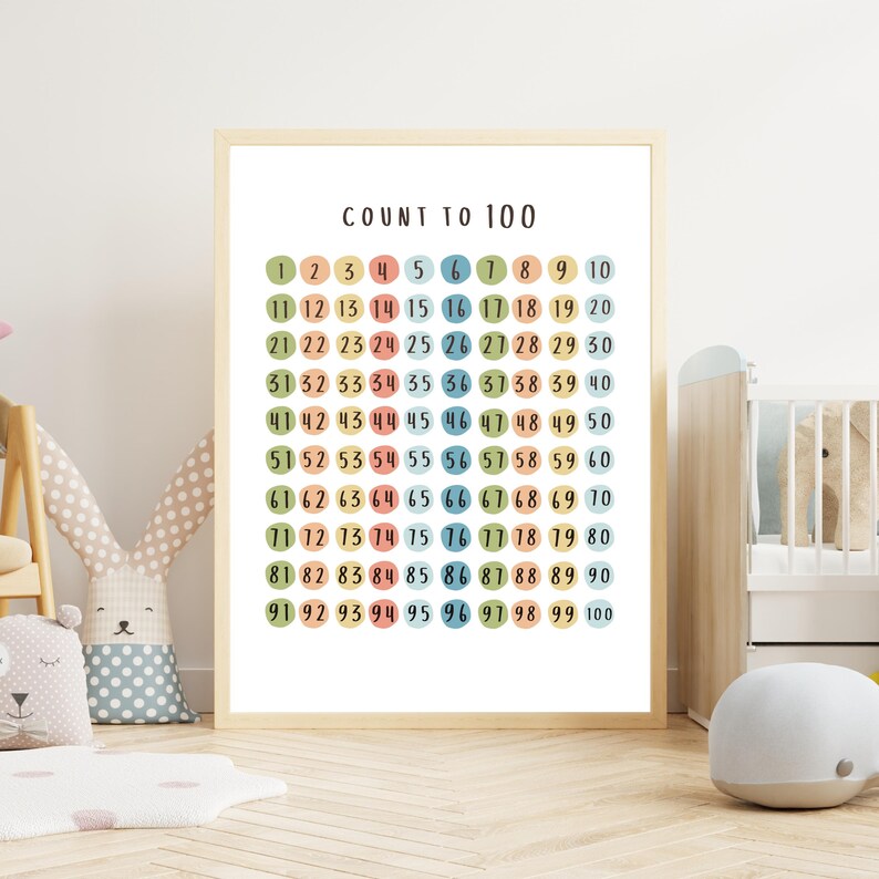Count to 100 Poster for Kids, Learning Numbers Wall Art, Colorful ...