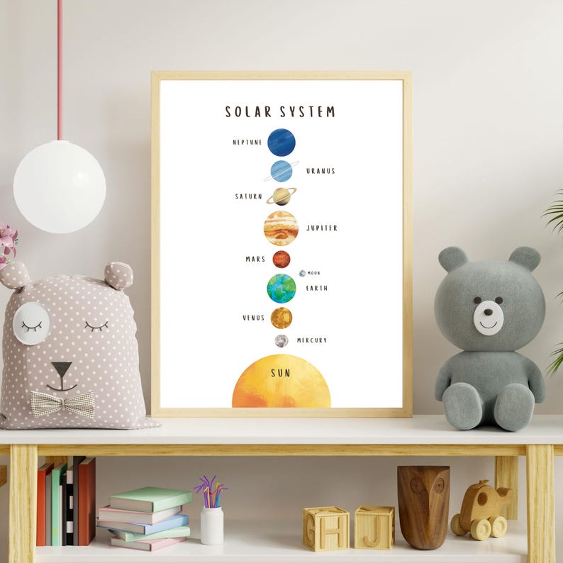 Educational Posters Set: Kids Learning Charts (digital Download) - Etsy