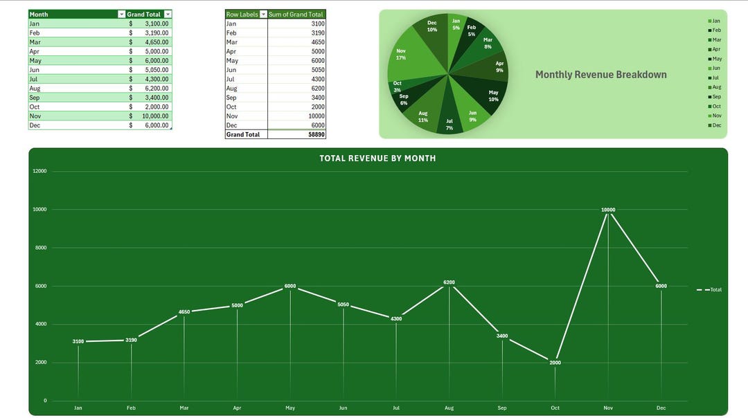Excel Finance Tracker Template - Etsy