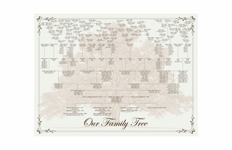 Custom Family Tree - Mayflower Pedigree Chart - Etsy