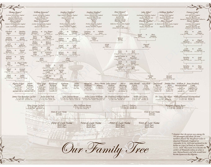 Custom Family Tree for DALE - Etsy