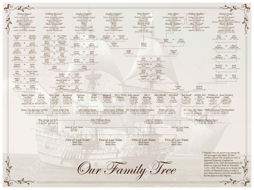 Custom Family Tree - Mayflower Pedigree Chart - Etsy
