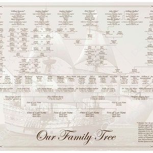 Custom Family Tree - Mayflower Pedigree Chart - Etsy