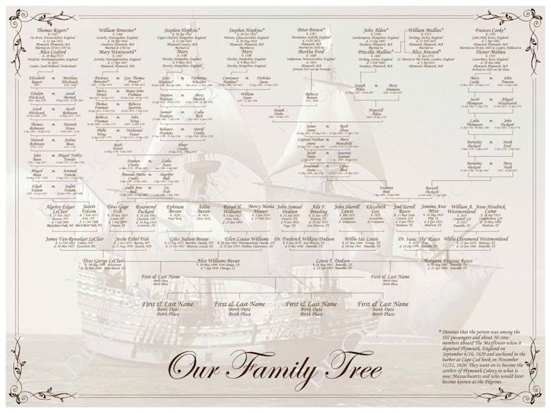 Custom Family Tree - Mayflower Pedigree Chart - Etsy