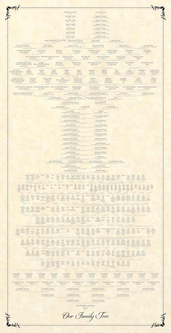 Charlemagne Family Tree