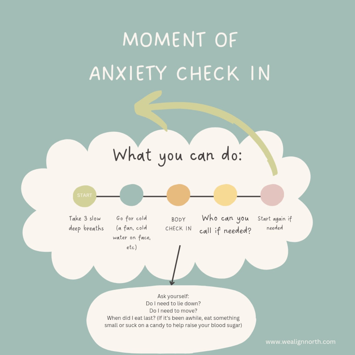 Anxiety Relief Check in Poster - Etsy