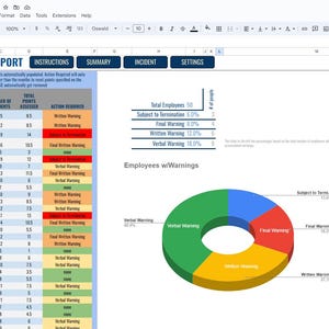 Employee Attendance Solution - Warning and Points System - Etsy