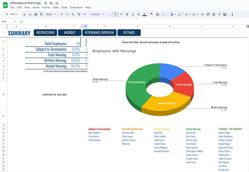Employee Attendance Solution - Warning and Points System - Etsy