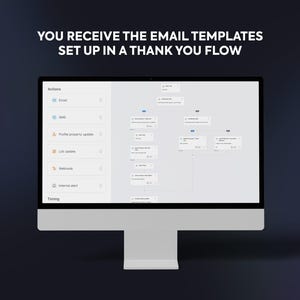 Klaviyo Thank You Email Flow | 5 Pre-designed Templates - Etsy