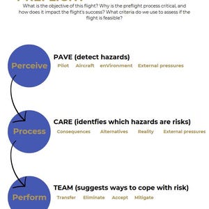 Student Pilot Mnemonic Study Guide - Etsy