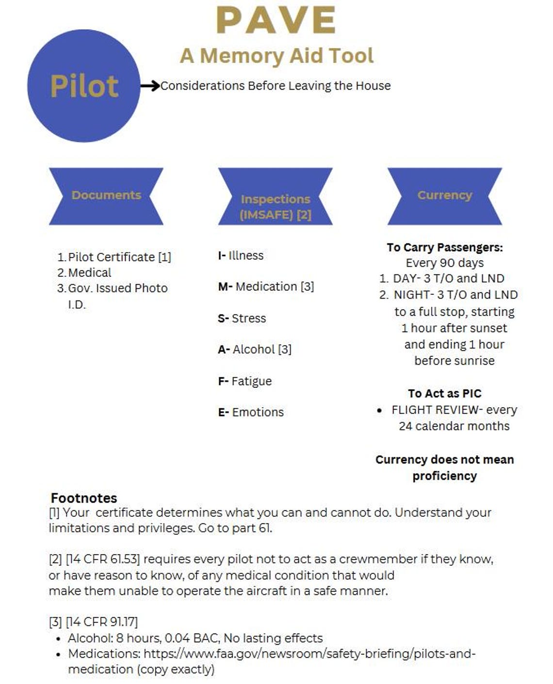 Student Pilot Mnemonic Study Guide - Etsy