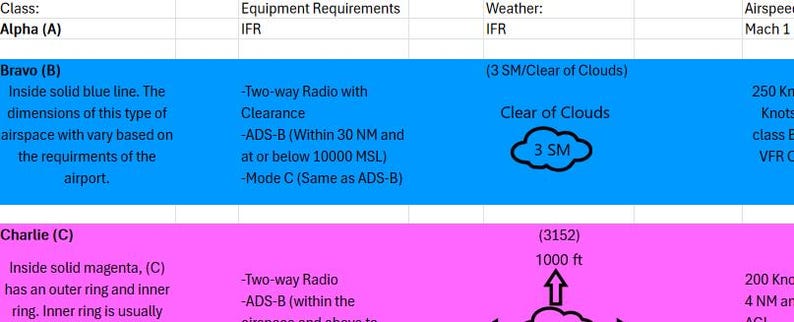 Airspace Cheetsheet - Etsy