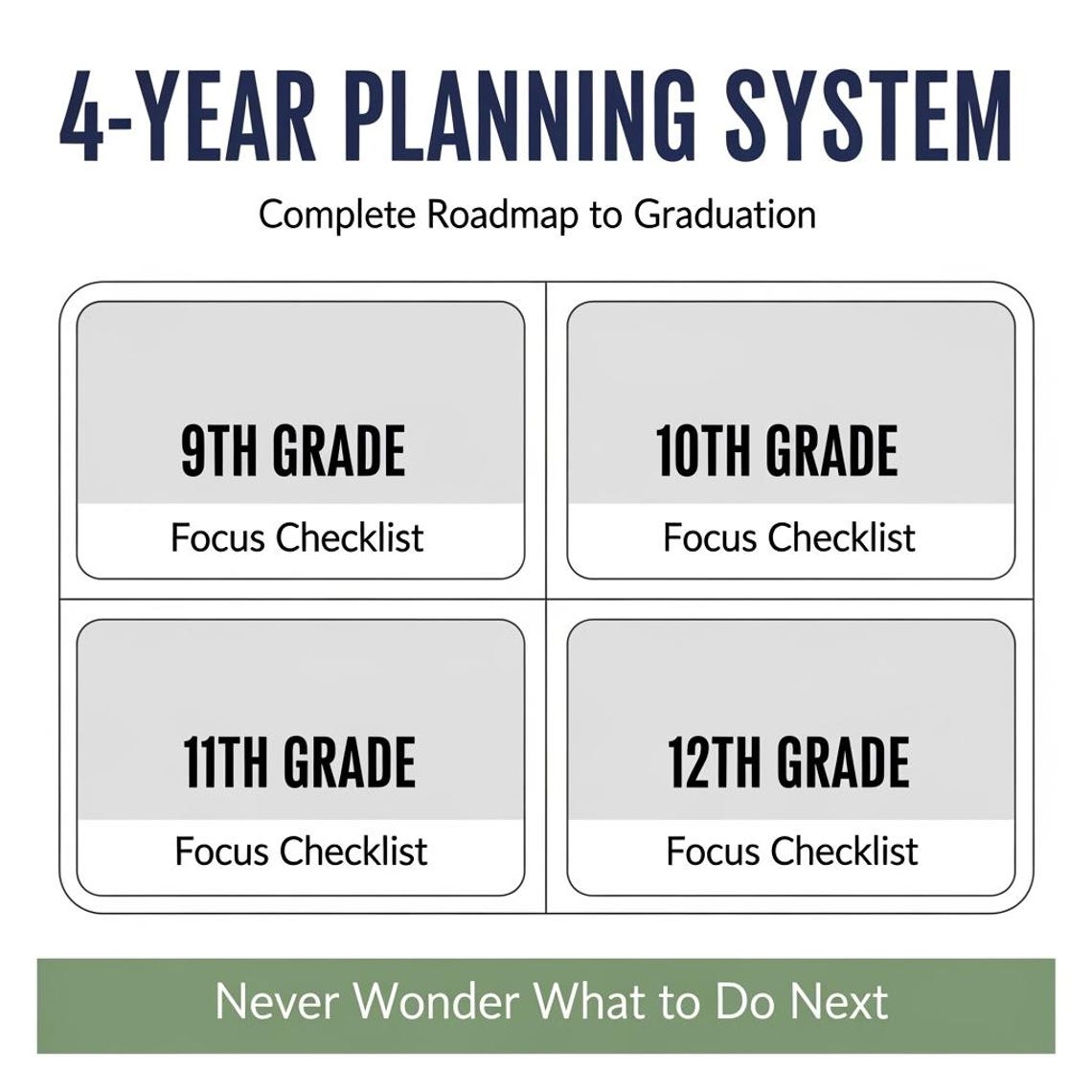 Complete Homeschool High School Graduation Tracker Transcript System ...