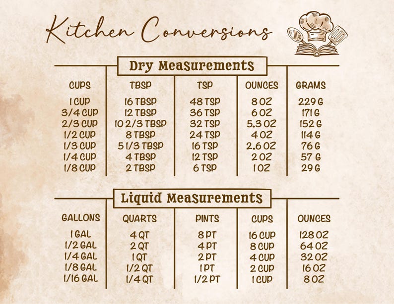 Homestead Kitchen Conversion Printables | Cooking Cheat Sheet | PNG PDF ...