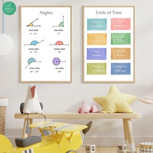 Maths Posters for Primary School | Set of 8 Educational Wall Art ...