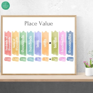 Maths Posters for Primary School | Set of 8 Educational Wall Art ...