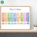 Maths Posters for Primary School | Set of 8 Educational Wall Art ...