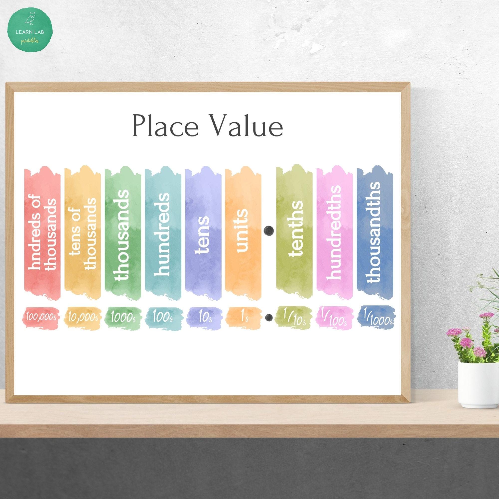 Maths Posters for Primary School | Set of 8 Educational Wall Art ...