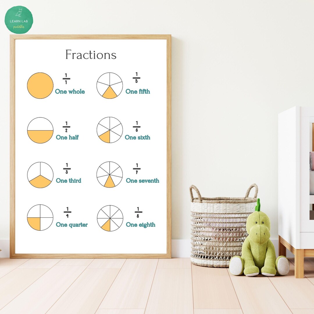 Maths Posters for Primary Kids | Fractions | Educational Wall Art for ...