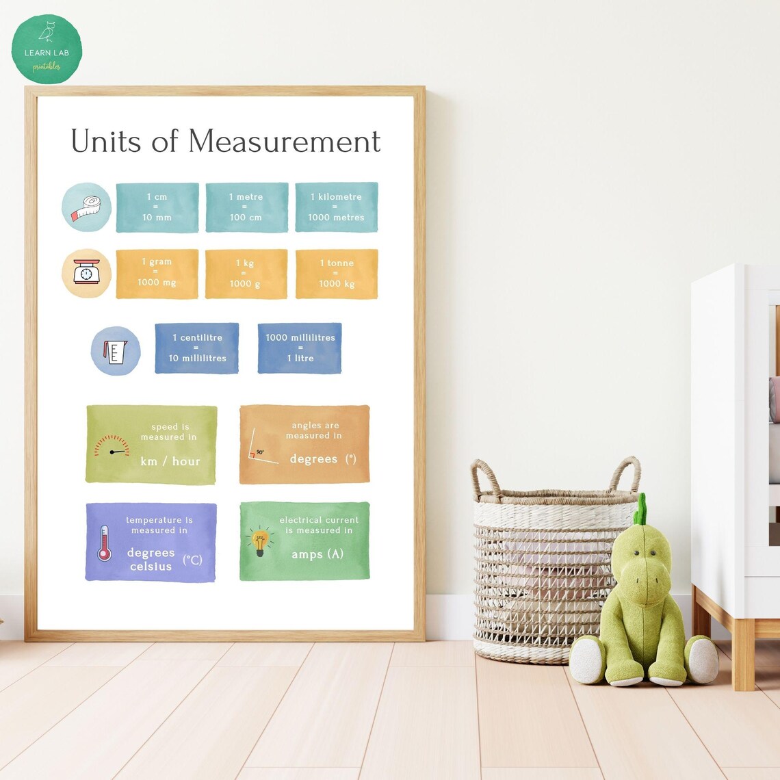 Maths Posters for Primary Kids | Units of Measurement | Educational ...