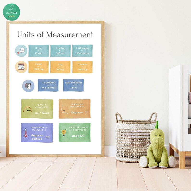 Maths Posters for Primary Kids | Units of Measurement | Educational ...