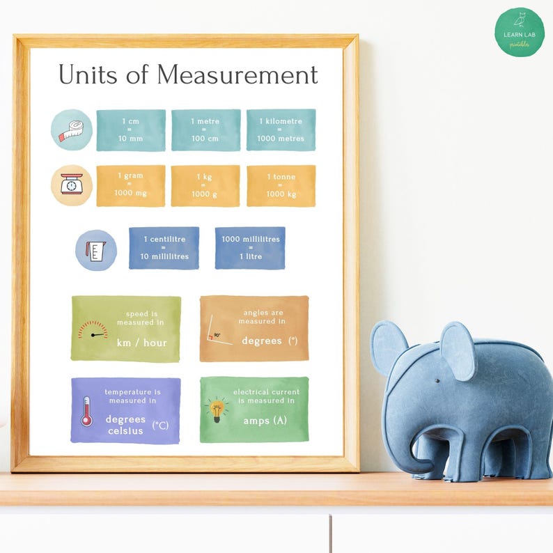 Maths Posters for Primary School | Set of 8 Educational Wall Art ...