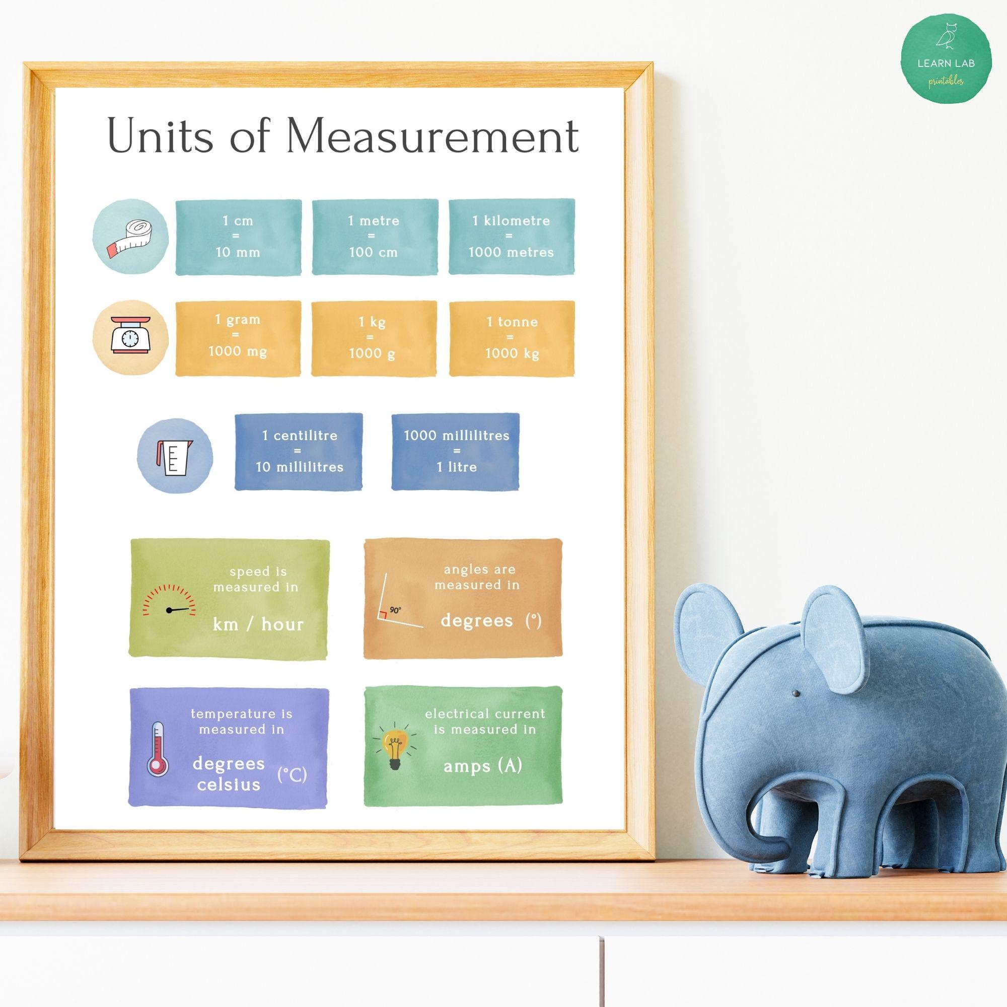 Maths Posters for Primary School | Set of 8 Educational Wall Art ...