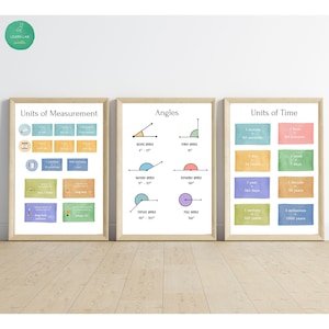 Maths Posters for Primary School | Set of 8 Educational Wall Art ...