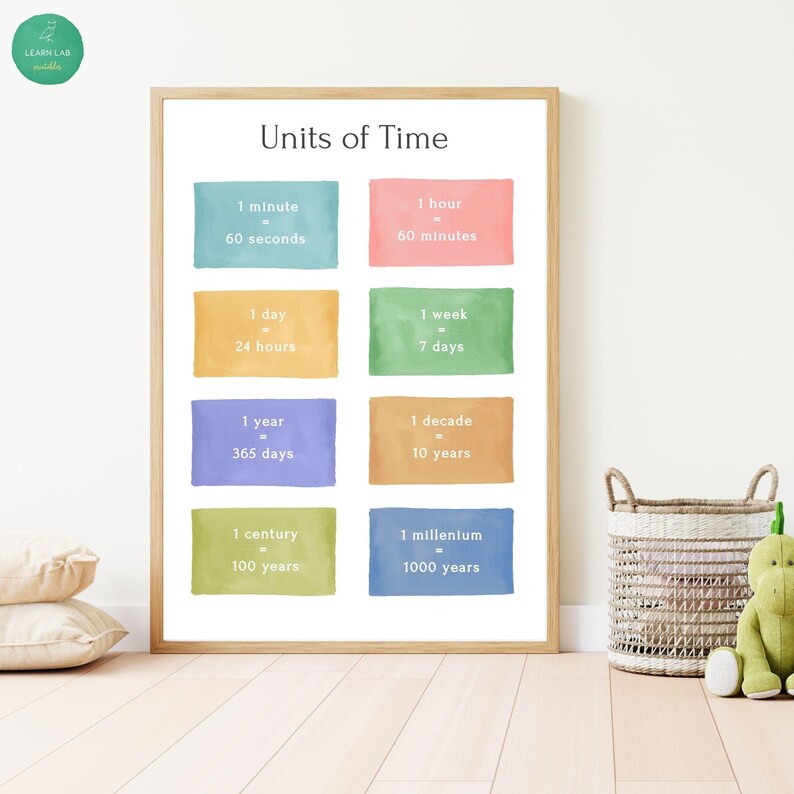 Maths Posters for Primary Kids | Units of Time | Educational Wall Art ...