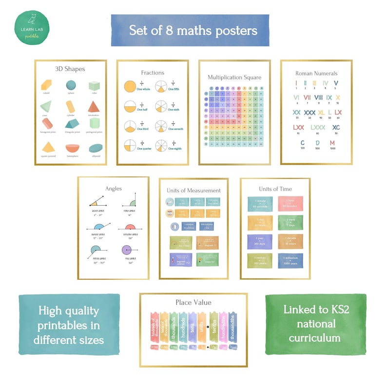 Maths Posters for Primary School | Set of 8 Educational Wall Art ...