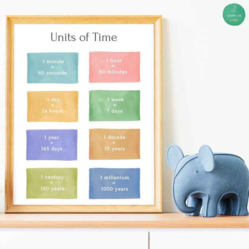 Maths Posters for Primary Kids | Units of Time | Educational Wall Art ...