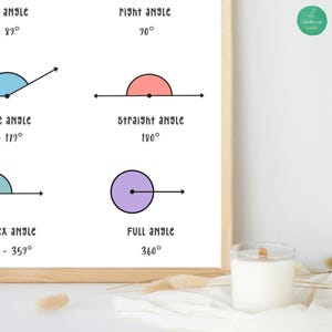Maths Posters for Primary Kids | Angles | Educational Wall Art for ...